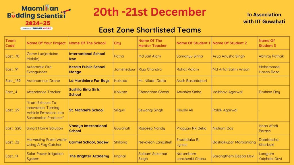 Macmillan Budding Scientists – Macmillan Education