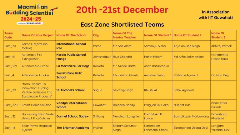 Macmillan Budding Scientists – Macmillan Education