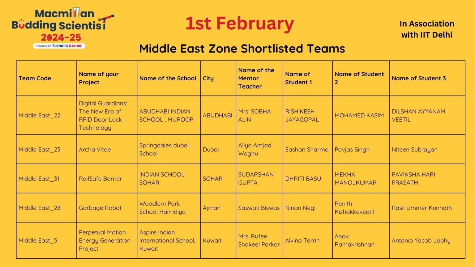 Macmillan Budding Scientists – Macmillan Education