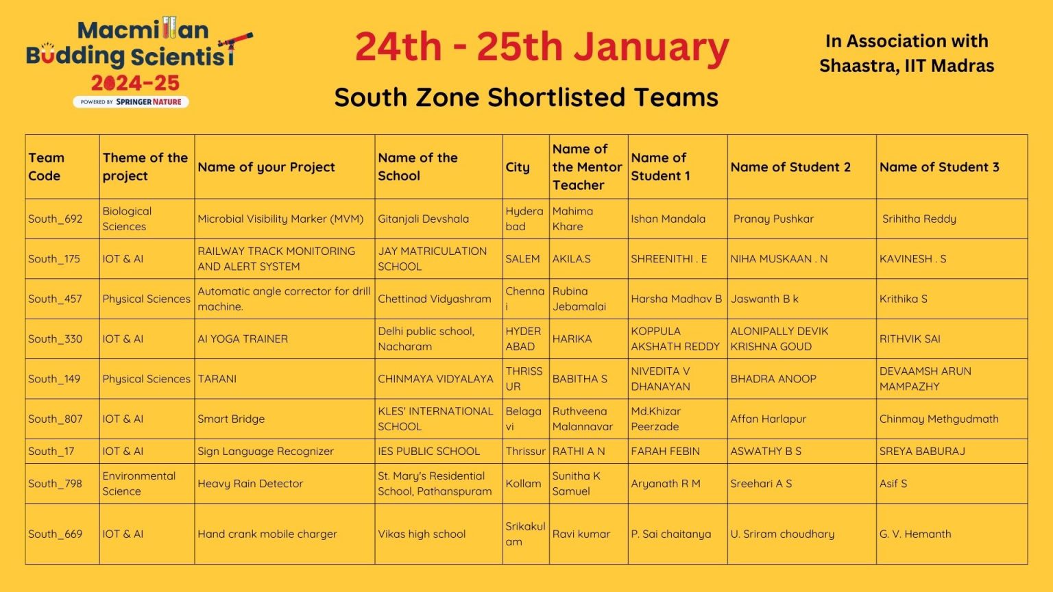 Macmillan Budding Scientists – Macmillan Education